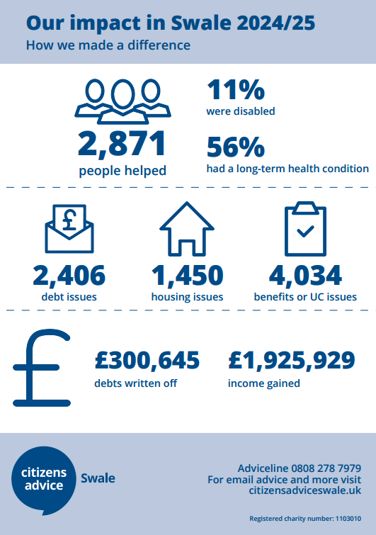 About Us - Citizens Advice Swale
